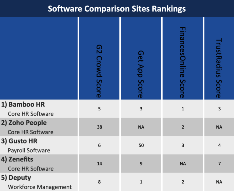 Best HR Tools Recommended Most Times by HR Professionals