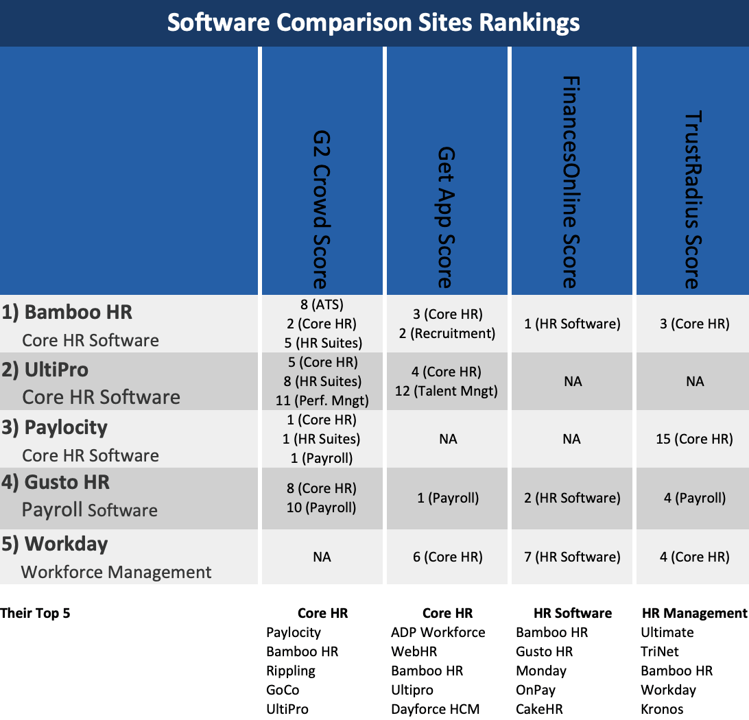 Top 20 of Best HR Management Software (HRMS Software) as Recommended by ...