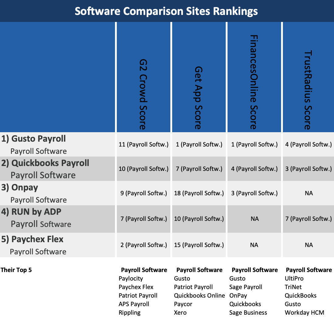 Top 20 of Best Payroll Software Applications for SME as Recommended by ...
